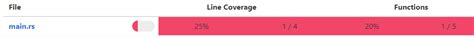 Doubts About Incorrect Source Based Test Coverage Results · Issue 91661 · Rust Langrust · Github
