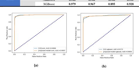 Figure 1 From A Smishing Detection Method Based On Sms Contents