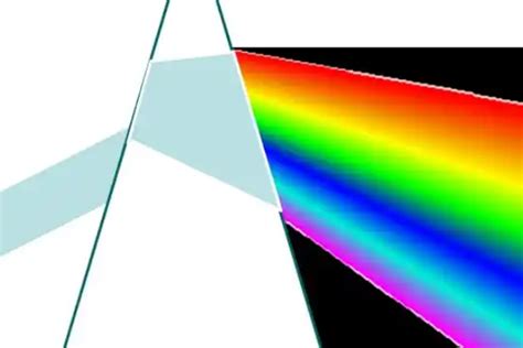 光的色散现象是什么 百度经验