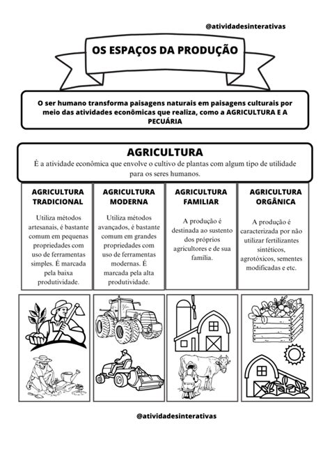 Atividade Interativa Sobre Os EspaÇos De ProduÇÃo AgropecuÁria