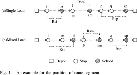 figure 1 from a hybrid metaheuristic algorithm for the school bus