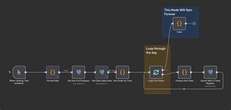Loop Over Items Causes Node After Done To Spin Indefinitely Questions N8n Community