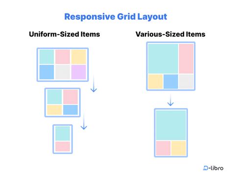 Master Responsive Design With Css Display Grid Techniques Topic