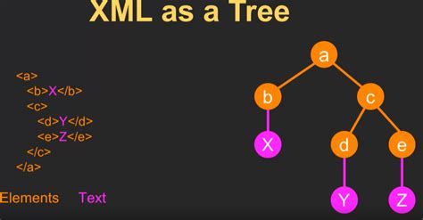 Github Sundas586access Web Data With Python