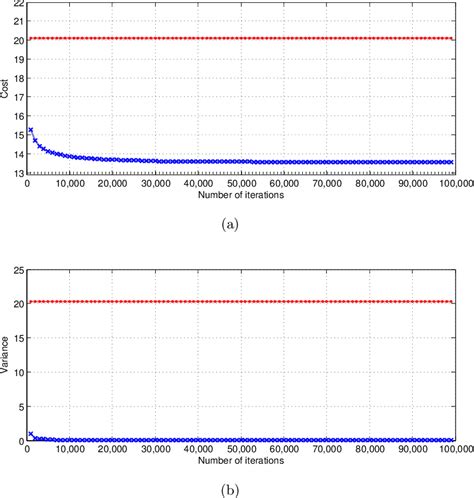 Pdf Sampling Based Algorithms For Optimal Motion Planning Semantic Scholar