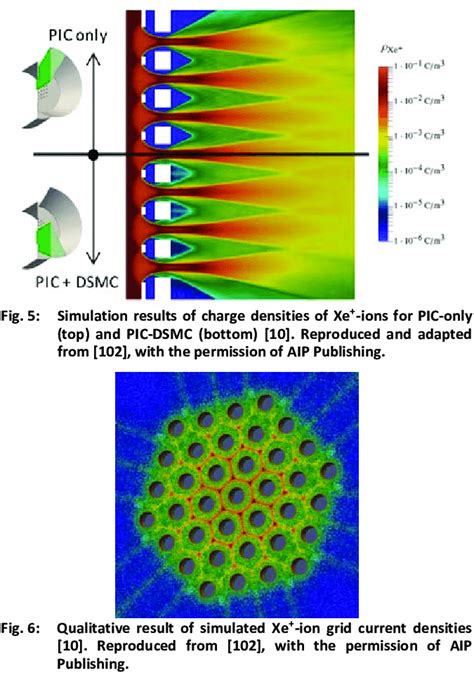Schematic Of Simulated Ion Thruster [10] Reproduced And Adapted From Download Scientific