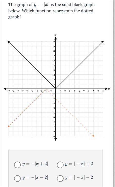 solved the graph of y x is the solid black graph below which
