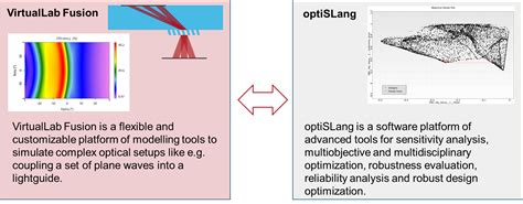 Grating Optimization In VirtualLab Fusion Using OptiSLang