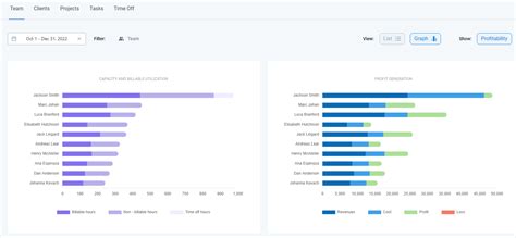 Time Analytics Software 2025 Reviews Pricing And Demo