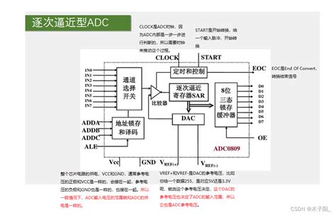 Stm32学习 Adc模数转换器andstm32的逐次逼近型adcand输入通道and转换模式and触发控制and数据对齐and转换时间and校准andad单多通道实操adc如何进行数据转换 Csdn博客