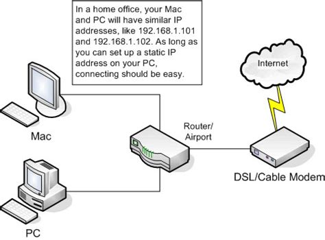 How To Remotely Connect To Windows PCs Macinstruct How To Remotely Connect To Windows PCs Macinstruct