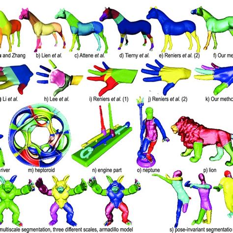 Pdf Part Based Segmentation By Skeleton Cut Space Analysis