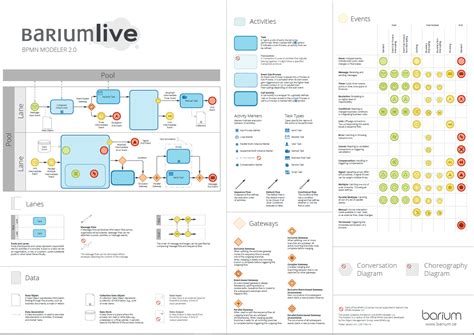 Barium Live Bpmn Modeler Poster Helpcenter