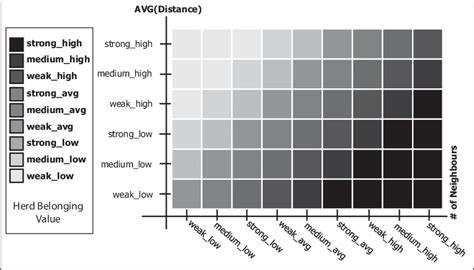 Rule Mapping Of The Fuzzy Sets For The Input Variables Average
