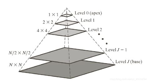 【python】数字图像处理课程设计：彩色图像复原python图像恢复课程设计 Csdn博客