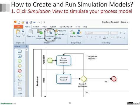 Ppt Bpmn Fundamentals 3 Bpmn Simulation Powerpoint Presentation