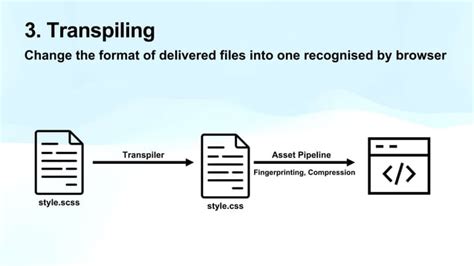 Rails 7 Asset Pipeline In A Nutshell PPT