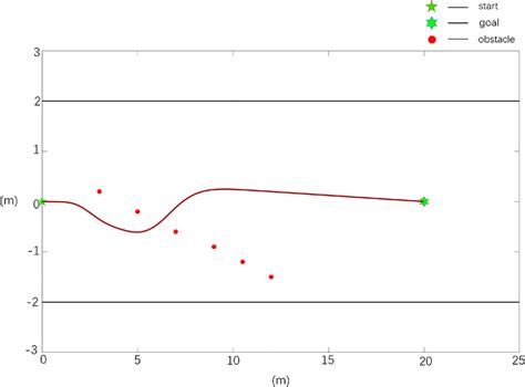 Figure 11 From Research On The Local Path Planning Of An Orchard Mowing