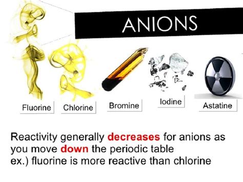 Astatine At Properties And Uses Studiousguy