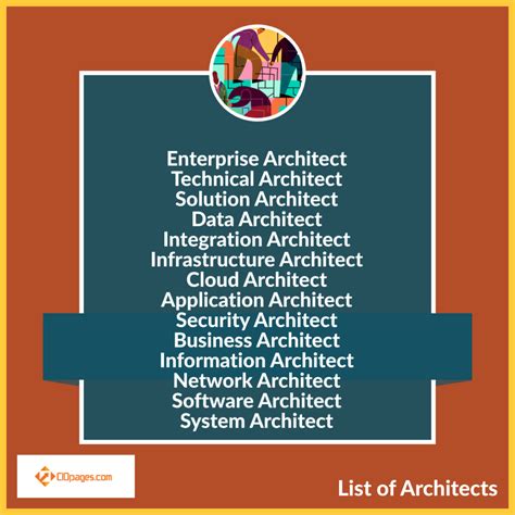 A Complete List Of Architect Roles In An Enterprise