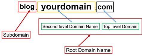 how to create a subdomain in cpanel 1 simplest method