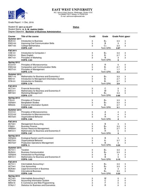 East West University Pdf Economics Business