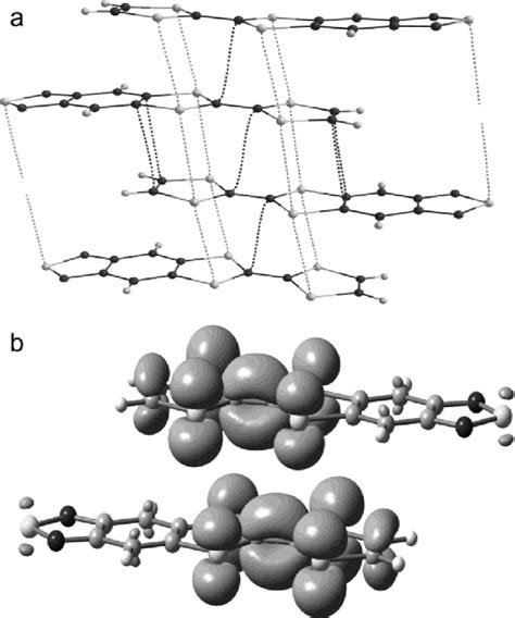 A The Molecular Graph Ie The Collection Of All Interatomic Bond