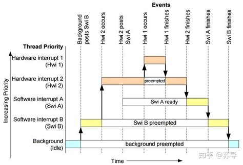 小众rtos Ti Rtos一文速览 知乎 小众rtos Ti Rtos一文速览 知乎