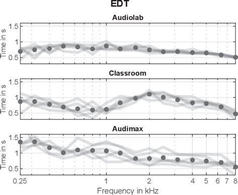 Figure 1 From A High Resolution Spatial Room Impulse Response Database Semantic Scholar