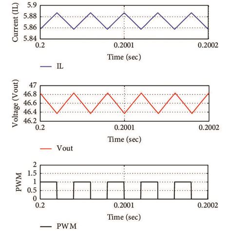 Waveforms Of Inductor Current Il And Output Voltage Vout In Ccm