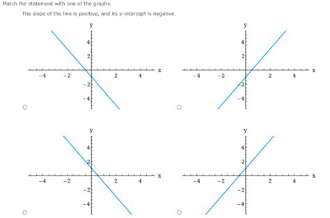 Solved Match The Statement With One Of The Graphs The Slope