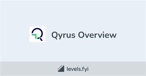 Qyrus Careers Levelsfyi