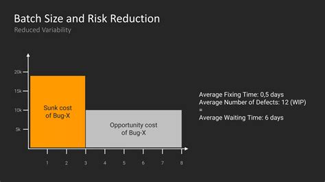 DevOpsDays Jakarta Batch Size Matter PPTX