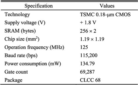 Table 1 From Ethernet Packet To Rs485 Data Transfer Bridge Application