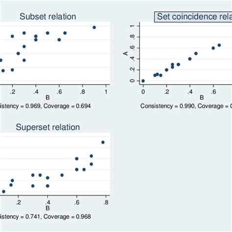 Graphical Meaning Of Fuzzy Set Coincidence Hypothetical Set Relations Download Scientific Diagram
