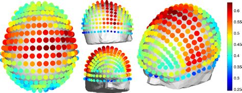 correlation between optimal nirs source detector pair group sensitivity