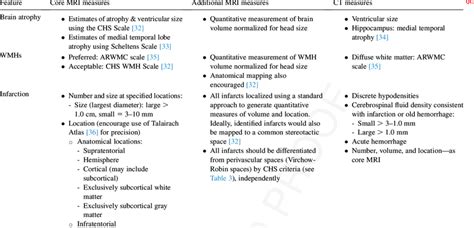 Mri And Ct Imaging Recommendations Adapted From Ninds Csn