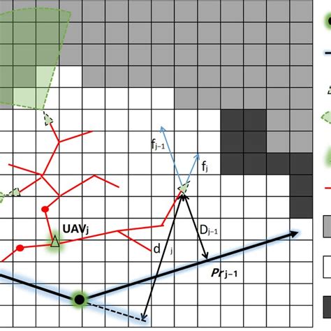 Robust Coordination Case A Shows Uav Represented By The Red Arrow Download Scientific
