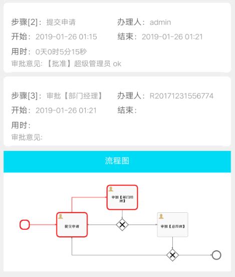 oa办公系统 springboot vue js 前后分离 flowable 工作流 dder1708759427 博客园