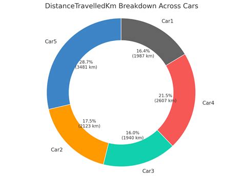 chatgpt analyse 1y of ev6 can bus data [code interpreter] css