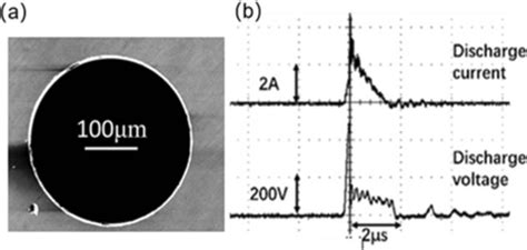 Application Of Lc Generator To High Resistivity Materials A