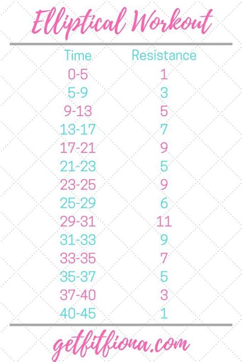 Cardio 101 How To Use The Elliptical For Fat Loss Artofit