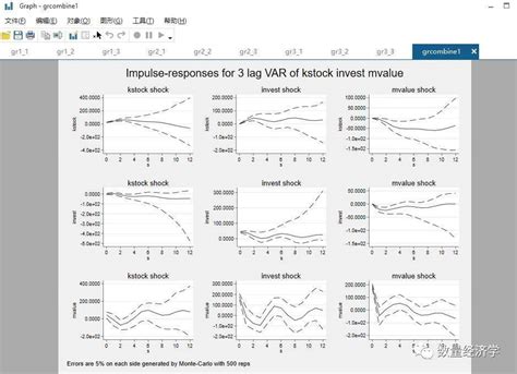 Stata:面板var模型(pvar2命令)love Stata:面板var模型(pvar2命令)love