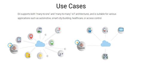 End To End Encryption In Iot Data Will Be Protected From Start To End