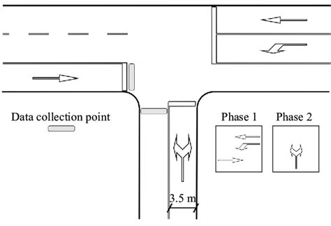 continuous flow intersection phasing diagram intersection fl