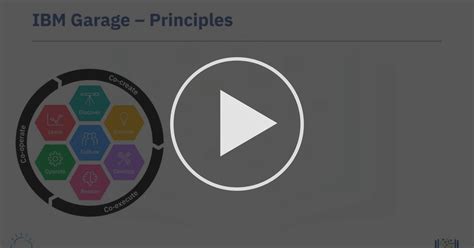 using the ibm garage method to modernize modernizing applications to