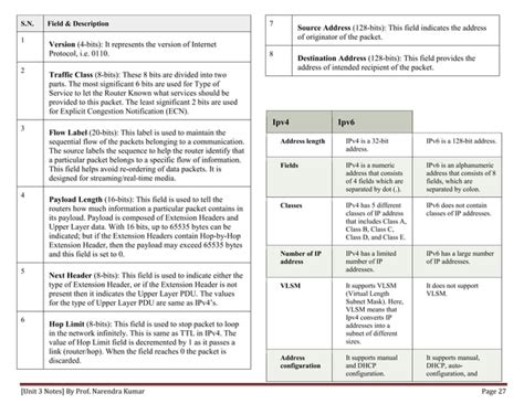 Aktu Computer Networks Notes Unit 3pdf