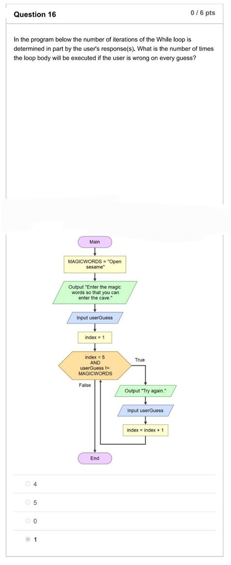 Solved In The Program Below The Number Of Iterations Of The