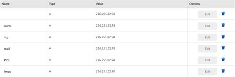 Demystifying Dns Records A Comprehensive Guide Easyhosting Knowledge Base
