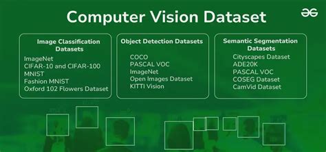 Computer Vision Datasets - GeeksforGeeks